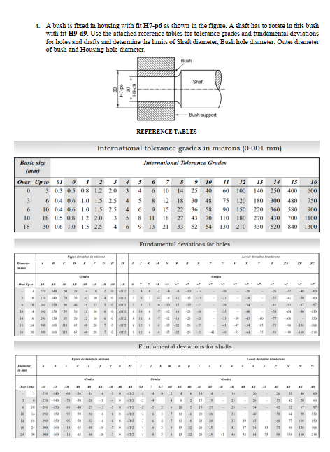 A bush is fixed in housing with fit H7-p6as shown in | Chegg.com