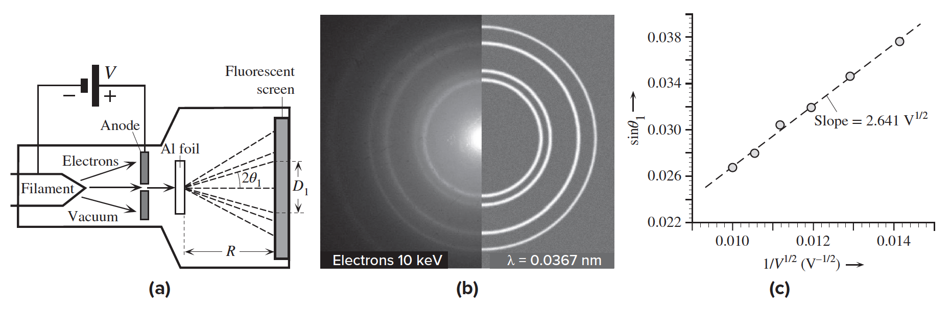 Solved Electron diffraction and the sample thickness When an | Chegg.com