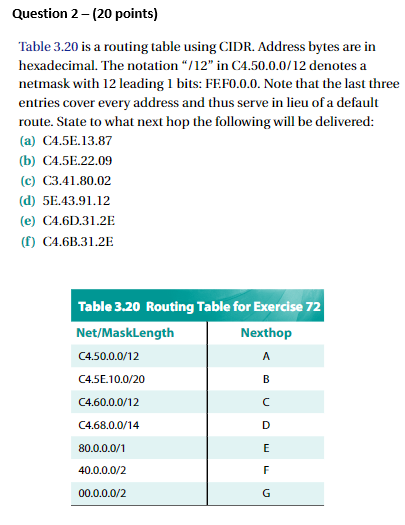 Solved Question 2 - (20 points) Table 3.20 is a routing | Chegg.com