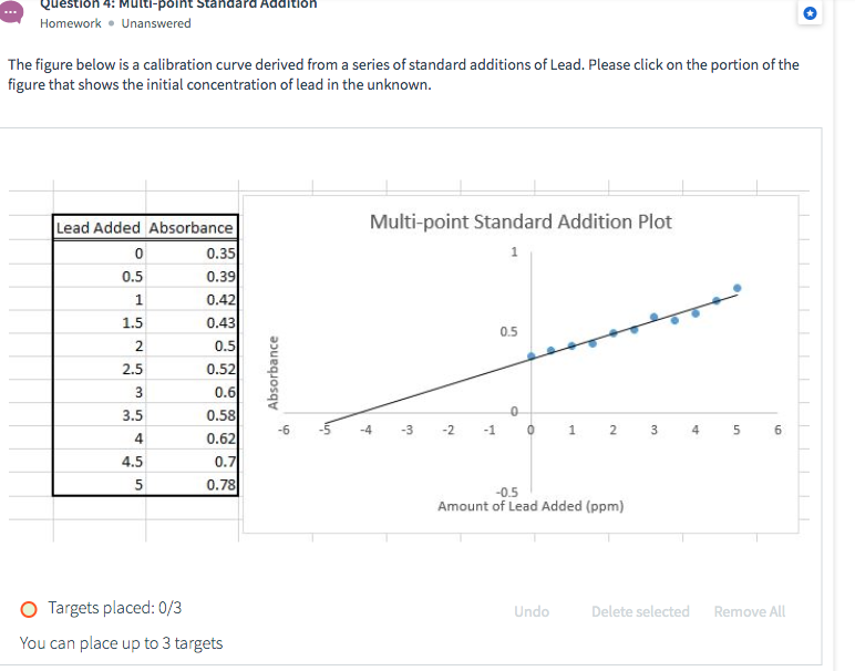 Question 4: Multi-point Standard Addition Homework. | Chegg.com