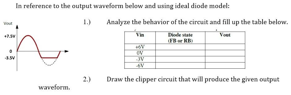 Solved In reference to the output waveform below and using | Chegg.com