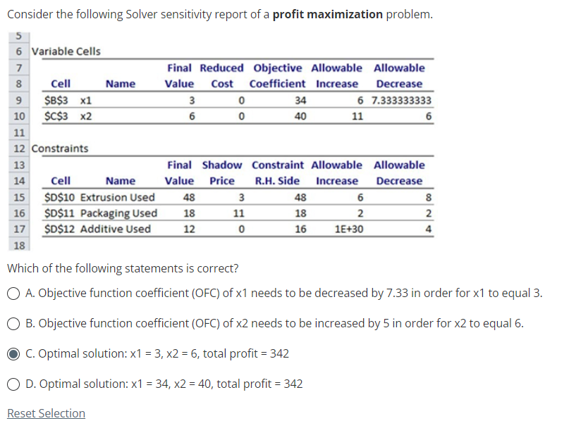 Solved Consider the following Solver sensitivity report of a | Chegg.com