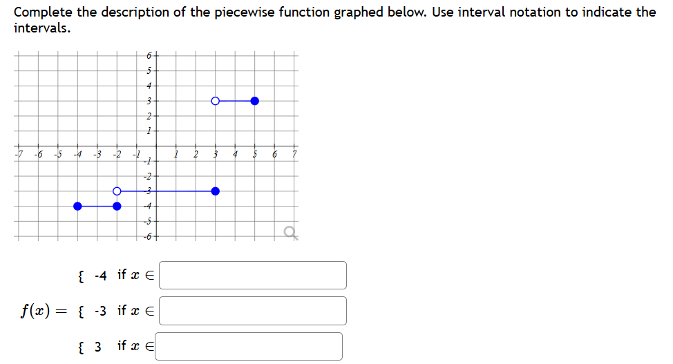 Solved Complete the description of the piecewise function | Chegg.com