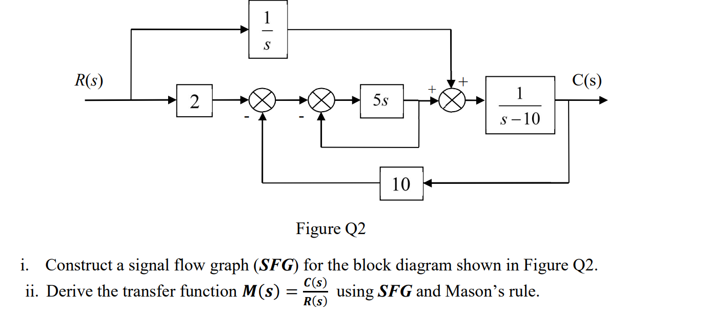 Solved 1 S R(s) 2 10 Figure Q2 i. Construct a signal flow | Chegg.com