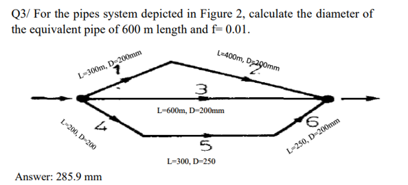 Solved Q3/ For the pipes system depicted in Figure 2, | Chegg.com