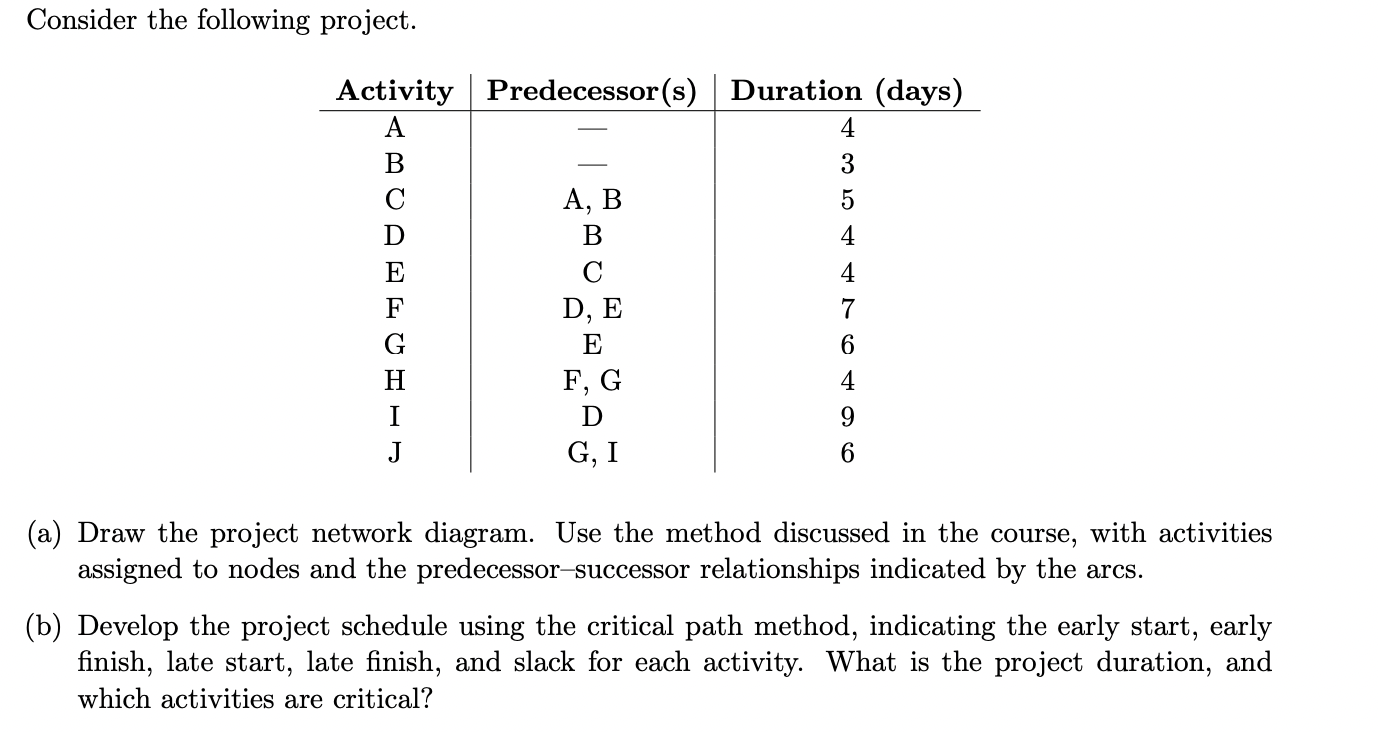 Solved Consider the following project. (a) Draw the project | Chegg.com