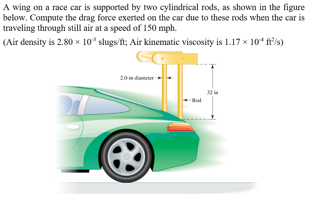 Solved A wing on a race car is supported by two cylindrical | Chegg.com