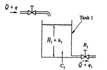Consider the two-tank liquid level system shown in | Chegg.com