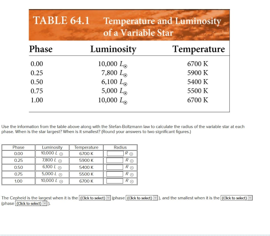 Solved TABLE 64.1 Temperature and Luminosity of a Variable | Chegg.com