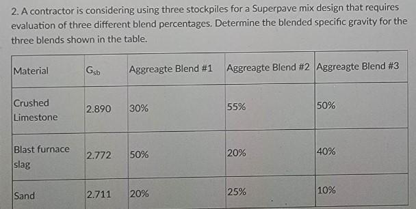 Solved 2. A contractor is considering using three stockpiles | Chegg.com