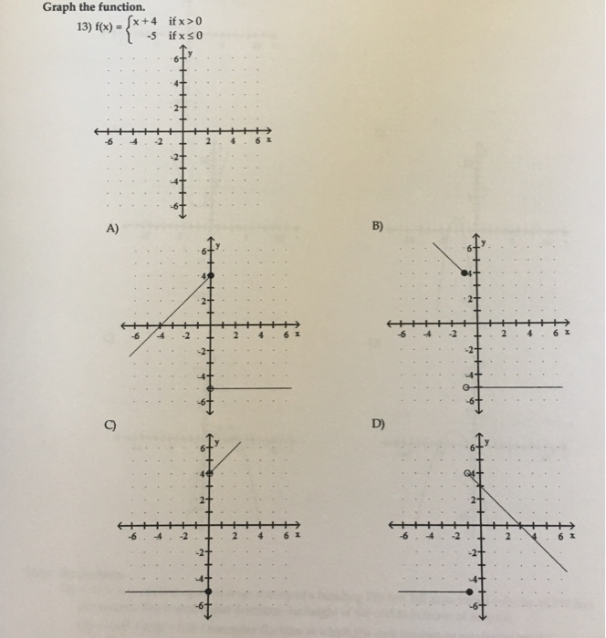 Solved Graph the function. 13) fx)-x+4 ifx>o 6T A) B) 2 4 6x | Chegg.com