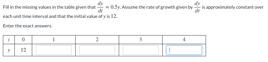 Solved dy dy Fill in the missing values in the table given | Chegg.com