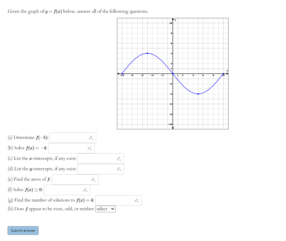 Solved Given the graph of y=f(x) below, answer all of the | Chegg.com