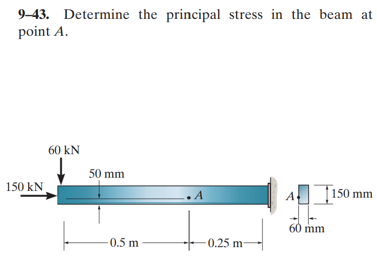 Solved 9-43. Determine the principal stress in the beam at | Chegg.com Solved 9-43. Determine the principal stress in the beam at | Chegg.com