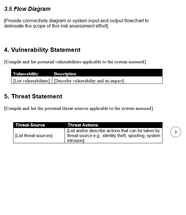 Solved DETAILED SECURITY RISK ASSESSMENT TEMPLATE Executive | Chegg.com