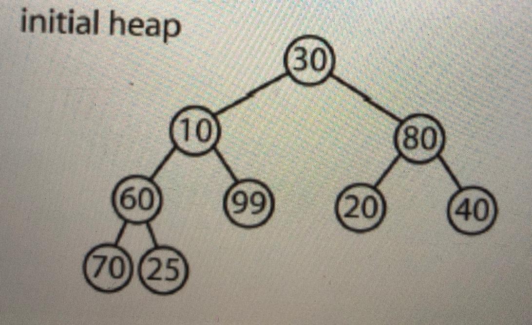 Solved Problem-1 • Draw the state of the min-heap tree after | Chegg.com