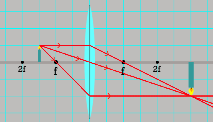Solved Question 1 The image in this picture is: a) real and | Chegg.com