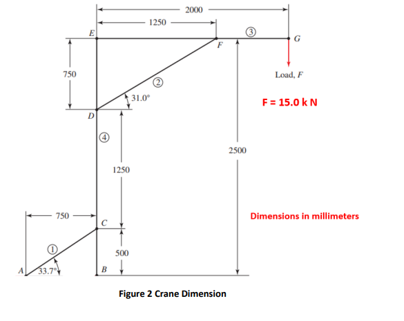 Solved Problem 1-2. Types of Stresses on load carrying | Chegg.com