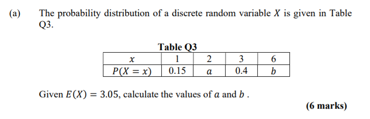 Solved (a) The probability distribution of a discrete random | Chegg.com