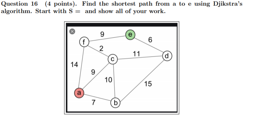 Solved Question 16 (4 points). Find the shortest path from a | Chegg.com