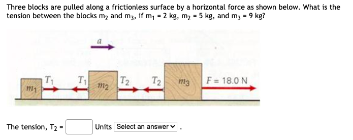 Solved Three blocks are pulled along a frictionless surface | Chegg.com
