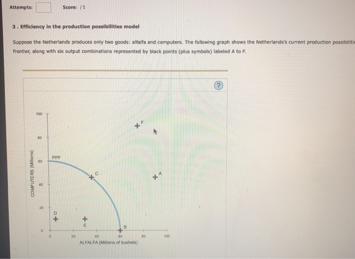 Solved efficiency in the production possibilities model | Chegg.com
