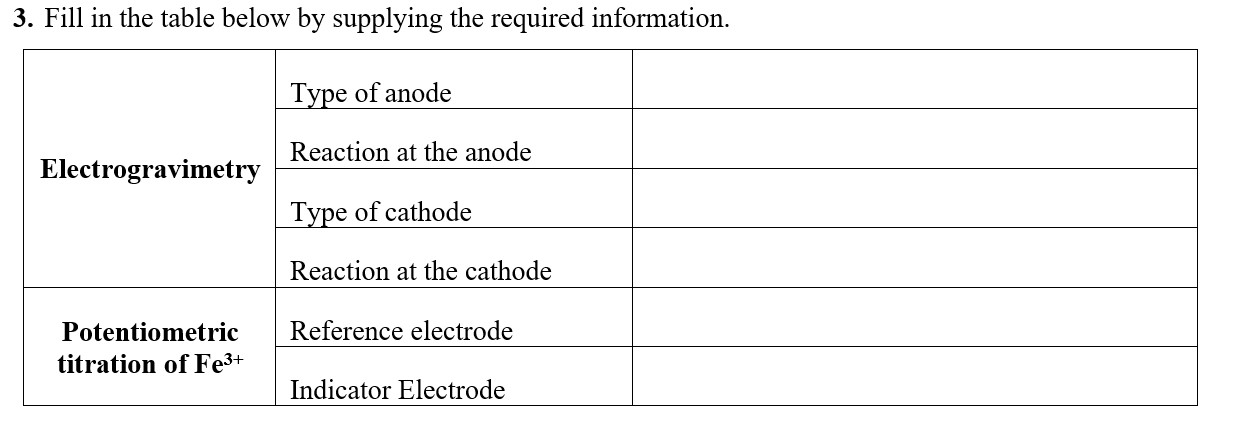 Solved 3. Fill in the table below by supplying the required | Chegg.com