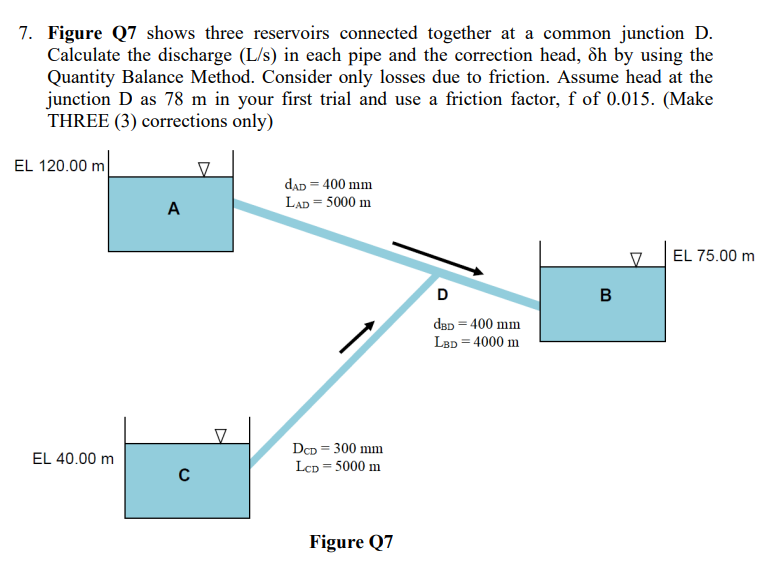 Solved 7. Figure Q7 shows three reservoirs connected | Chegg.com
