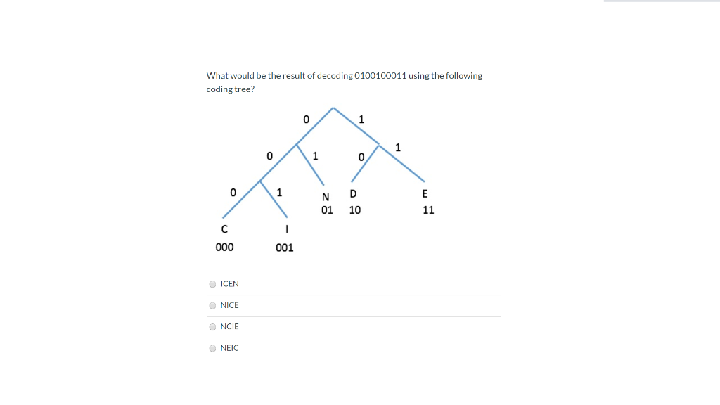 Solved What would be the result of decoding 0100100011 using | Chegg.com