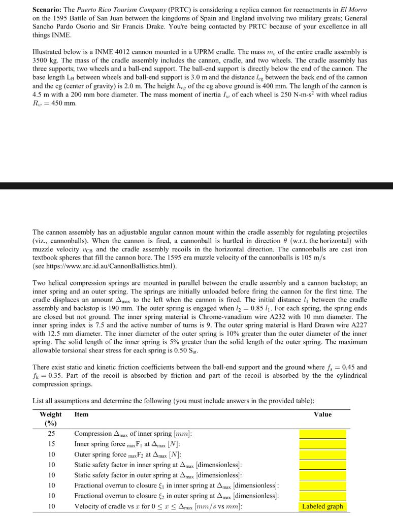 Scenario: The Puerto Rico Tourism Company (PRTC) is | Chegg.com