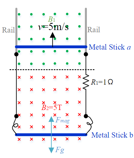 Solved Metal Stick moves upward along two infinitely long | Chegg.com