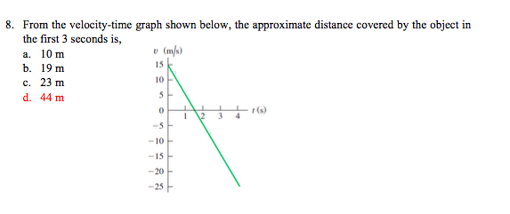 Solved 8. From the velocity-time graph shown below, the | Chegg.com