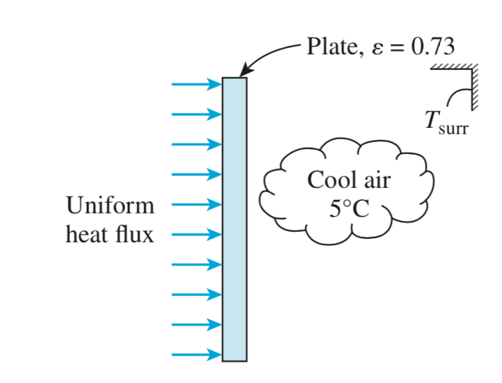 Solved A 0.5-m-long thin vertical plate is subjected to | Chegg.com