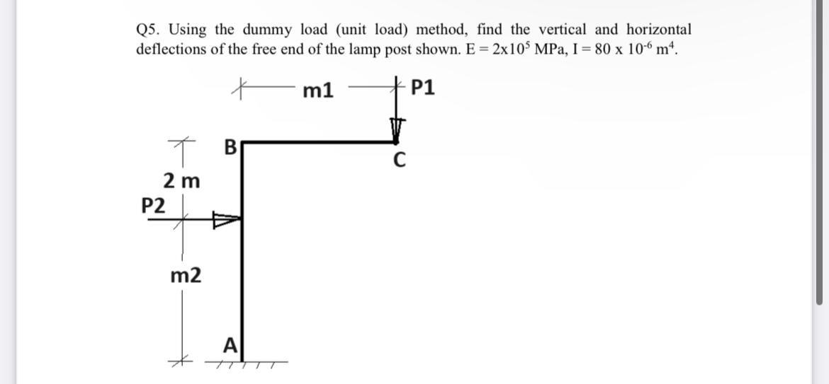 Solved Q5. ﻿Using the dummy load (unit load) ﻿method, find | Chegg.com