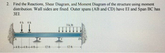 Solved Find the Reactions, Shear Diagram, and Moment Diagram | Chegg.com