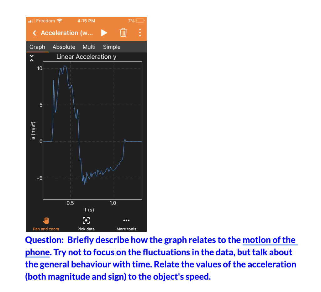 Solved Question: Briefly describe how the graph relates to | Chegg.com