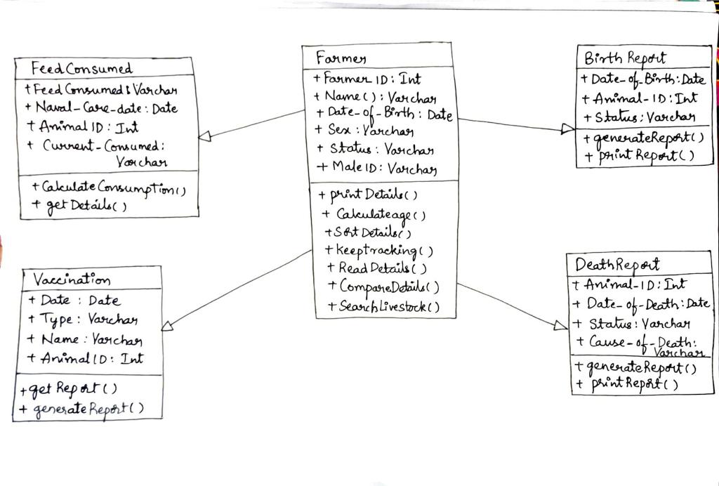 Please assist with part b in Java. Attached at the | Chegg.com
