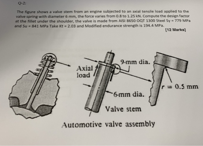 Solved Q-2: The figure shows a valve stem from an engine | Chegg.com