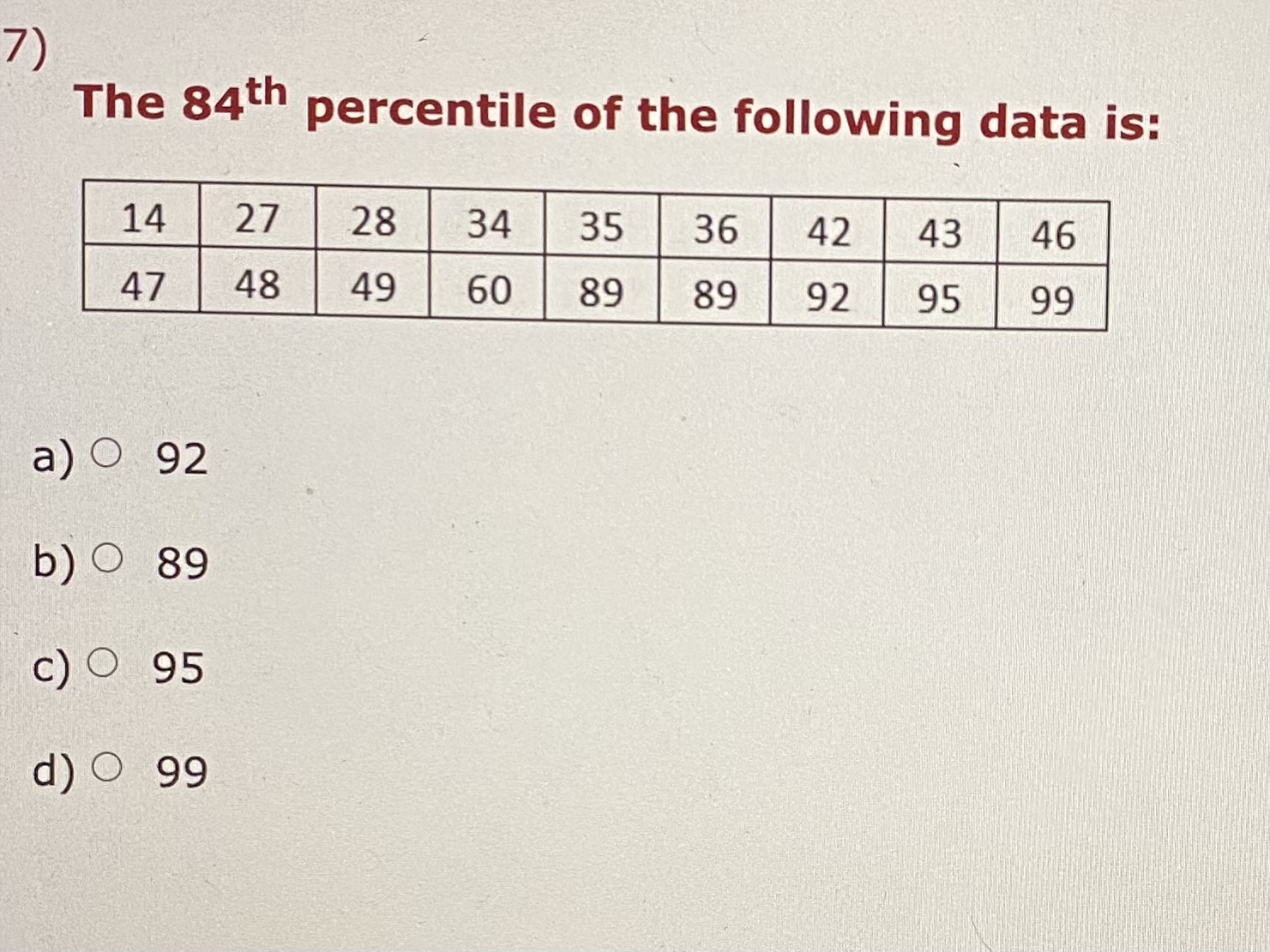 Solved The 84th ﻿percentile of the following data | Chegg.com
