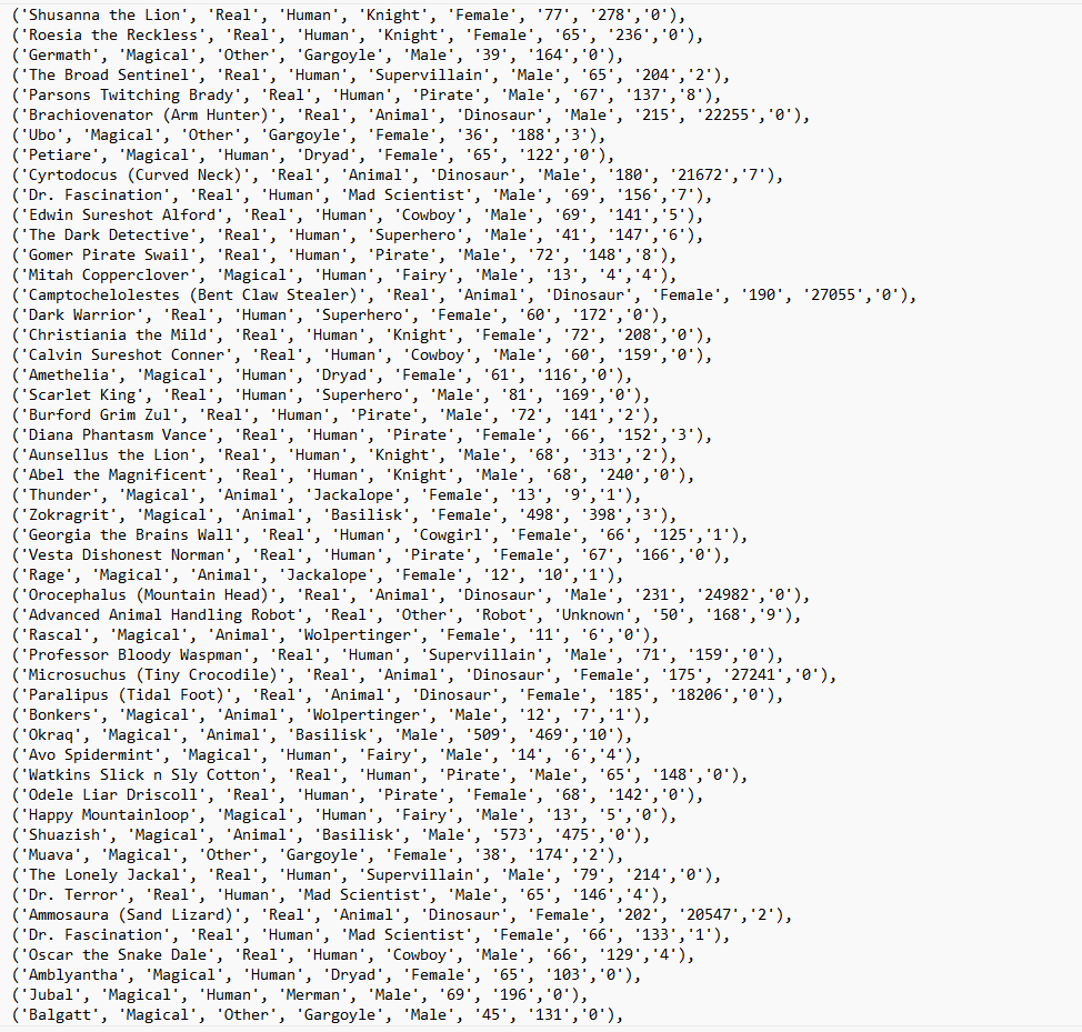 Solved INSERT INTO LitCharacters (Name, Realm, CreatureType, | Chegg.com