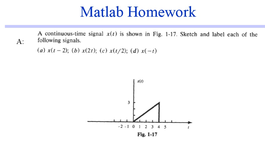 Solved A continuous-time signal x(t) is shown in Fig. 1-17. | Chegg.com