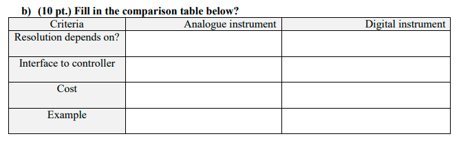 Solved b) (10 pt.) Fill in the comparison table below? | Chegg.com