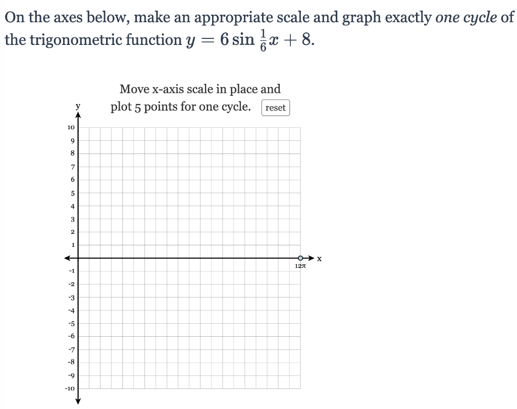 Solved On the axes below, make an appropriate scale and | Chegg.com