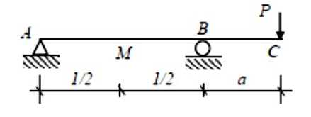Solved Find the slope and deflection equations for the beam | Chegg.com