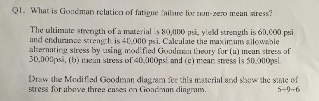 Solved Q1. What is Goodman relation of fatigue failure for | Chegg.com