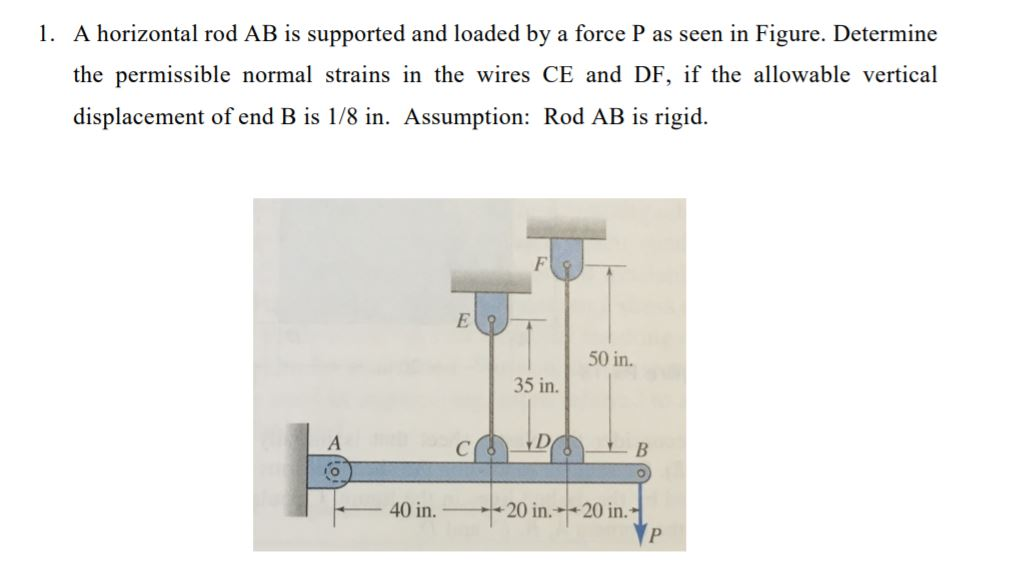 Solved 1. A horizontal rod AB is supported and loaded by a | Chegg.com
