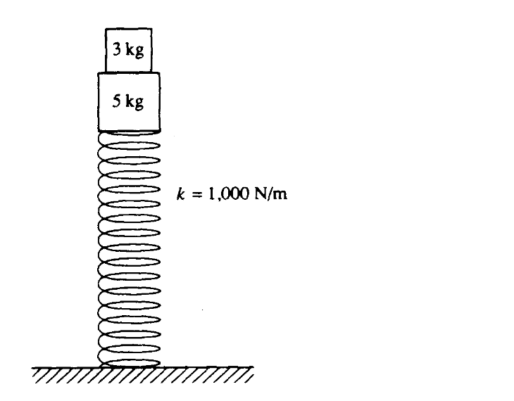 Solved 1. A 5 - kilogram block is fastened to a vertical | Chegg.com