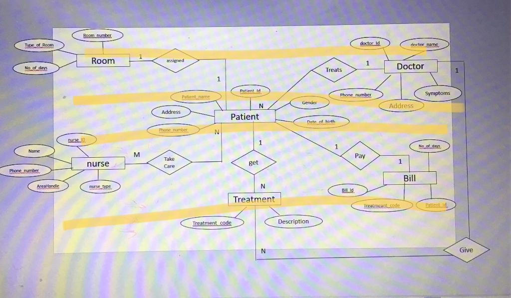 Solved Using Mysql Write Code For Creating Tables And 