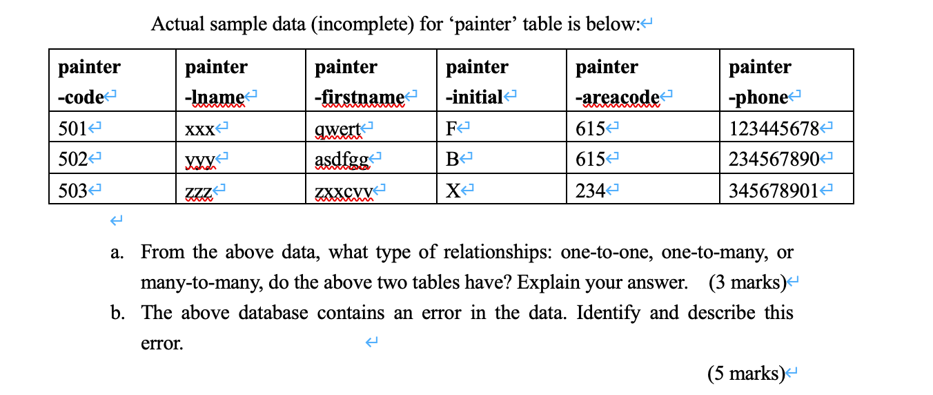Solved Question 2 (8 marks) The relational database below | Chegg.com