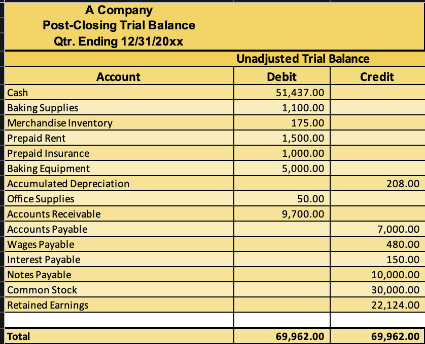 Solved Illustrate the company’s cash position, its net | Chegg.com